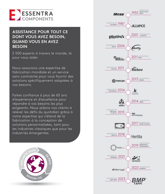 Essentra Components FR - Essentra Product Finder - Page 1